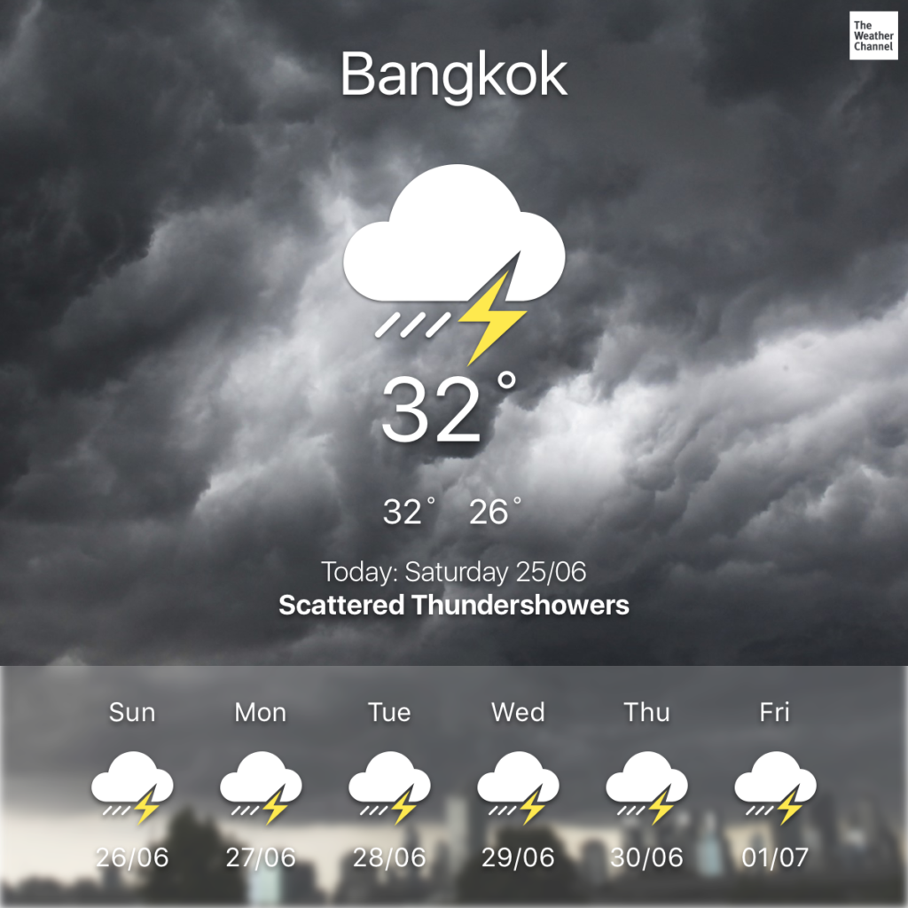 Animated Weather Facebook Post | nicojr